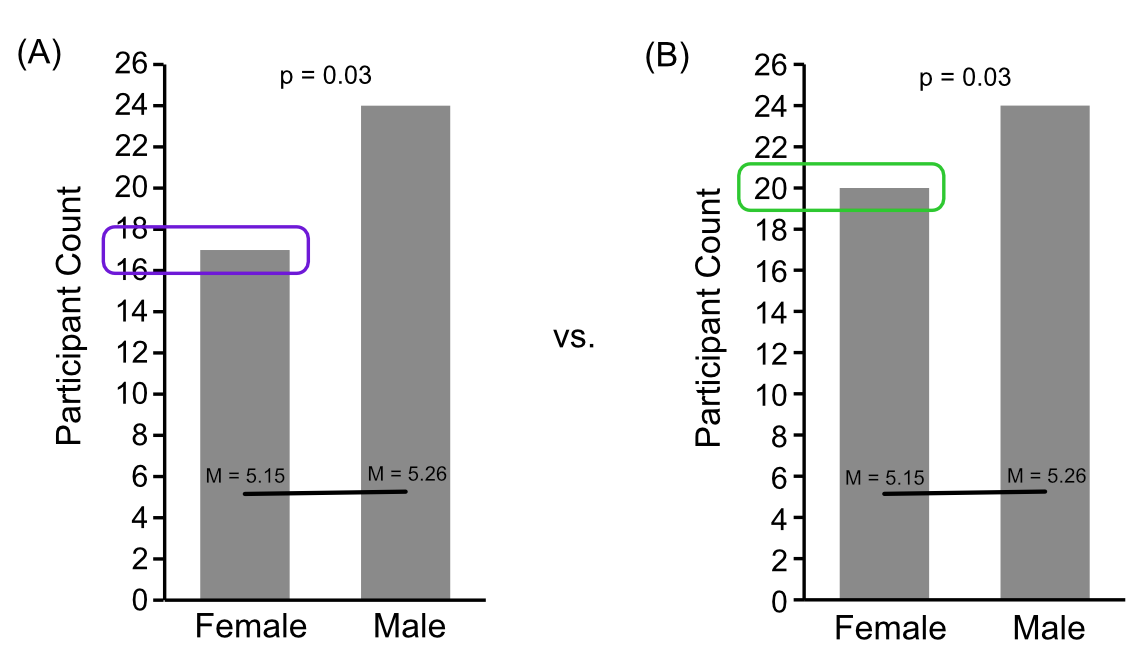 How to comply with the All of Us Data and Statistics Dissemination ...