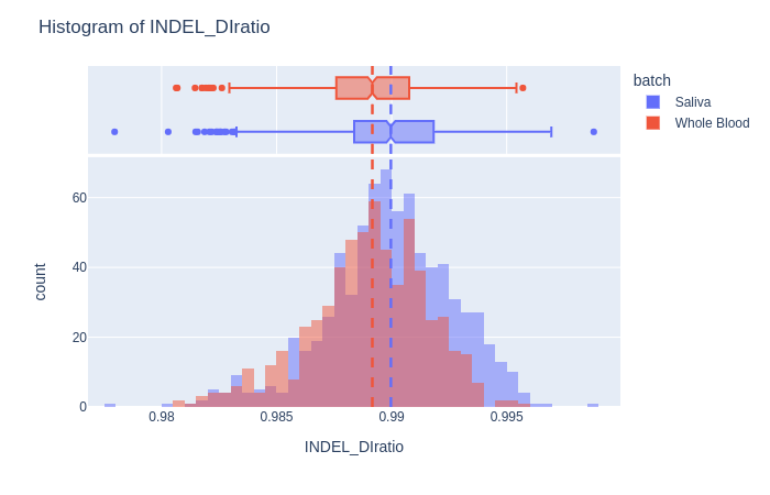 Additional benchmarking and quality analyses on the All of Us short ...