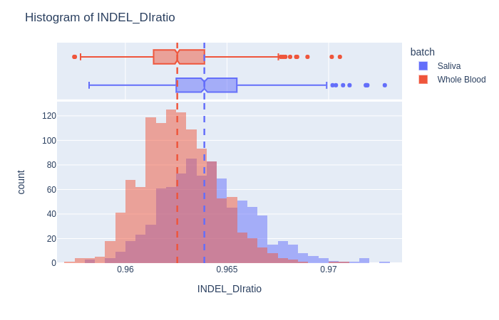 Additional benchmarking and quality analyses on the All of Us short ...